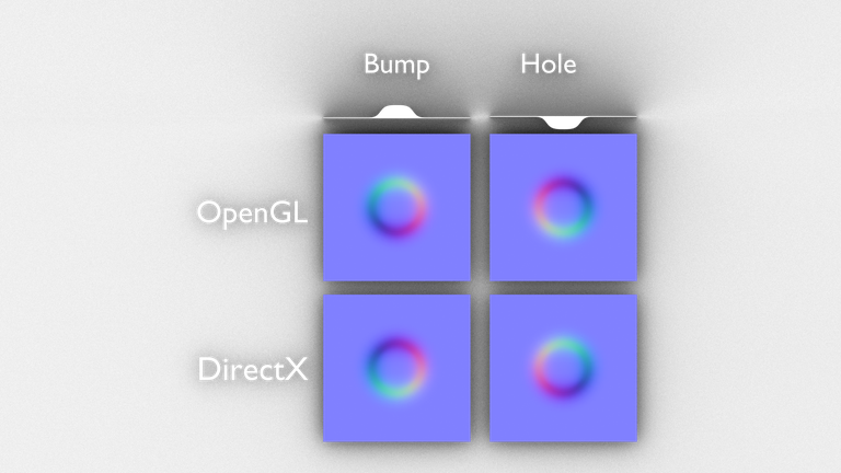 BlenderKit | Normal maps