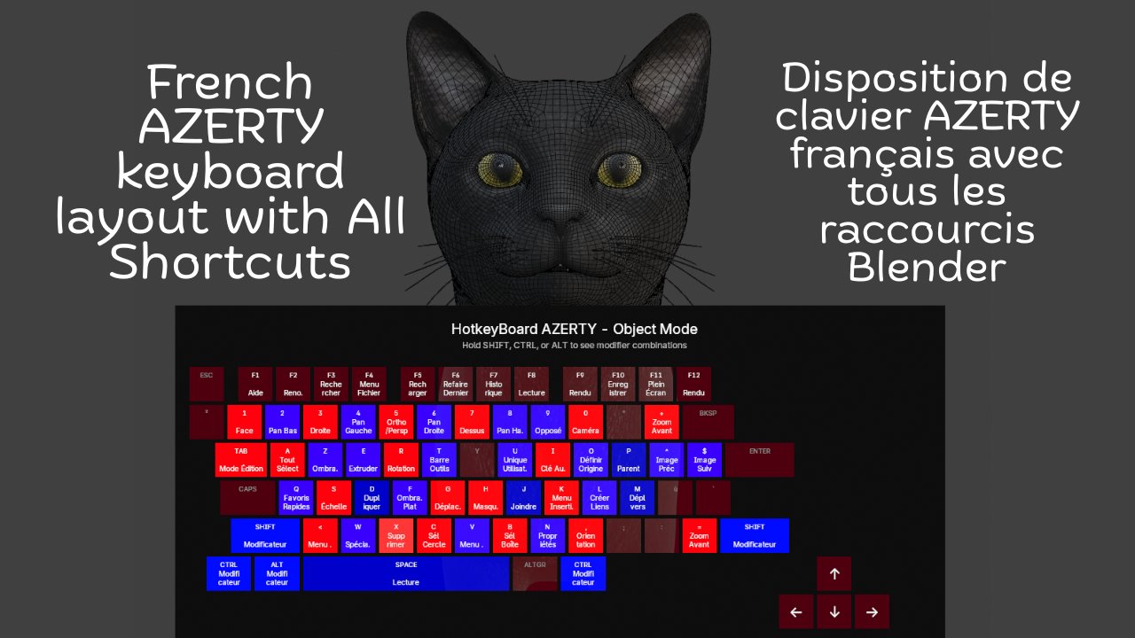 French Keyboard Shortcuts - HotkeyBoard AZERTY | BlenderKit