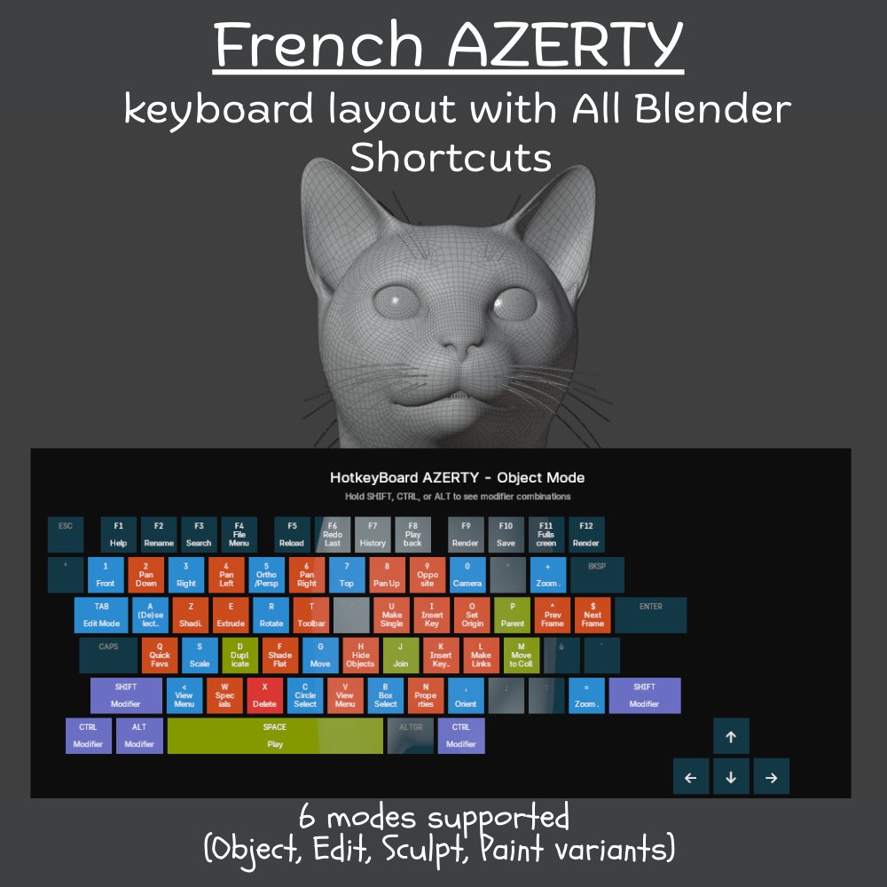 French Keyboard Shortcuts - HotkeyBoard AZERTY | BlenderKit