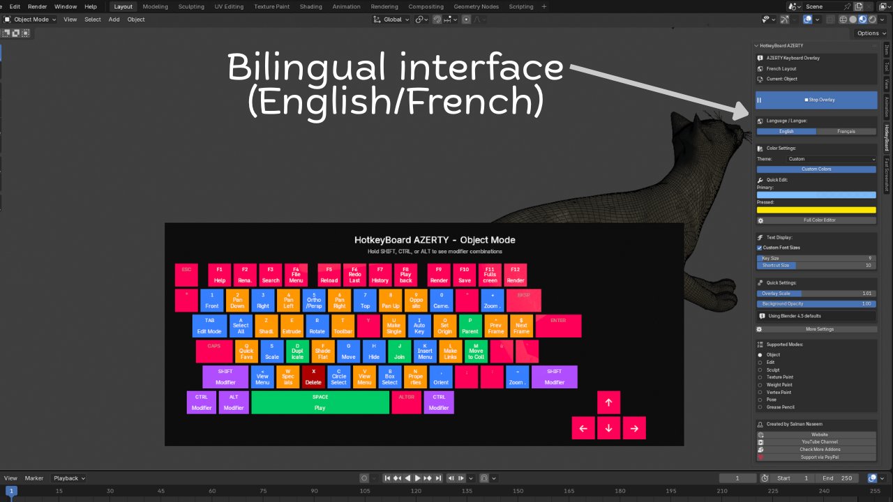 French Keyboard Shortcuts - HotkeyBoard AZERTY | BlenderKit