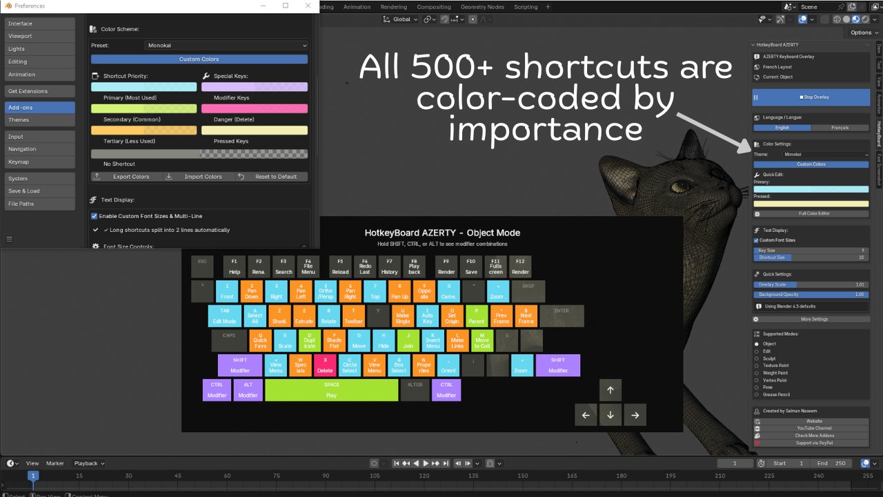 French Keyboard Shortcuts - HotkeyBoard AZERTY | BlenderKit