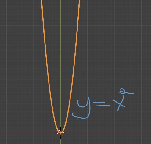 Y=x2 | FREE Geometry Nodes Node Groups | BlenderKit