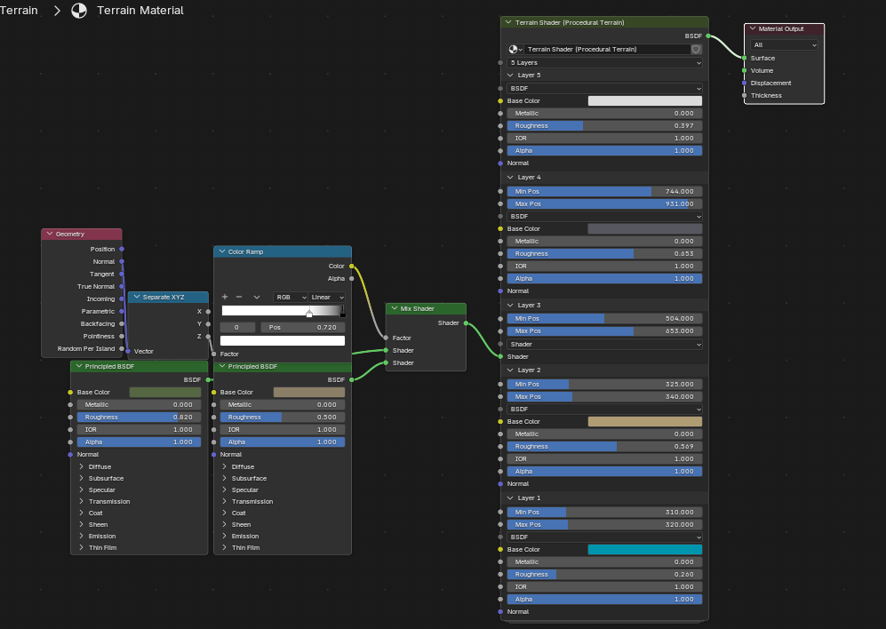 Procedural Terrain 2.0 – Geometry Nodes Terrain Generator | BlenderKit