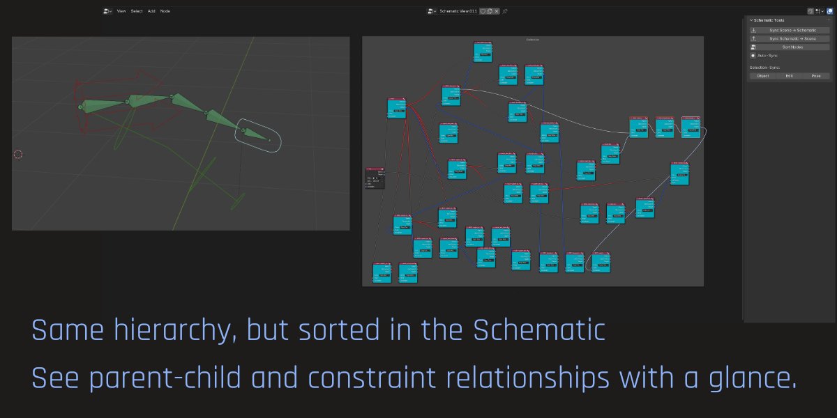Schematic Editor - Visual Rigging Made Simple | BlenderKit