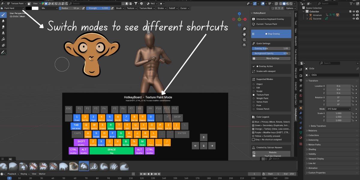 HotkeyBoard - All Blender Keyboard Shortcut Overlay | BlenderKit