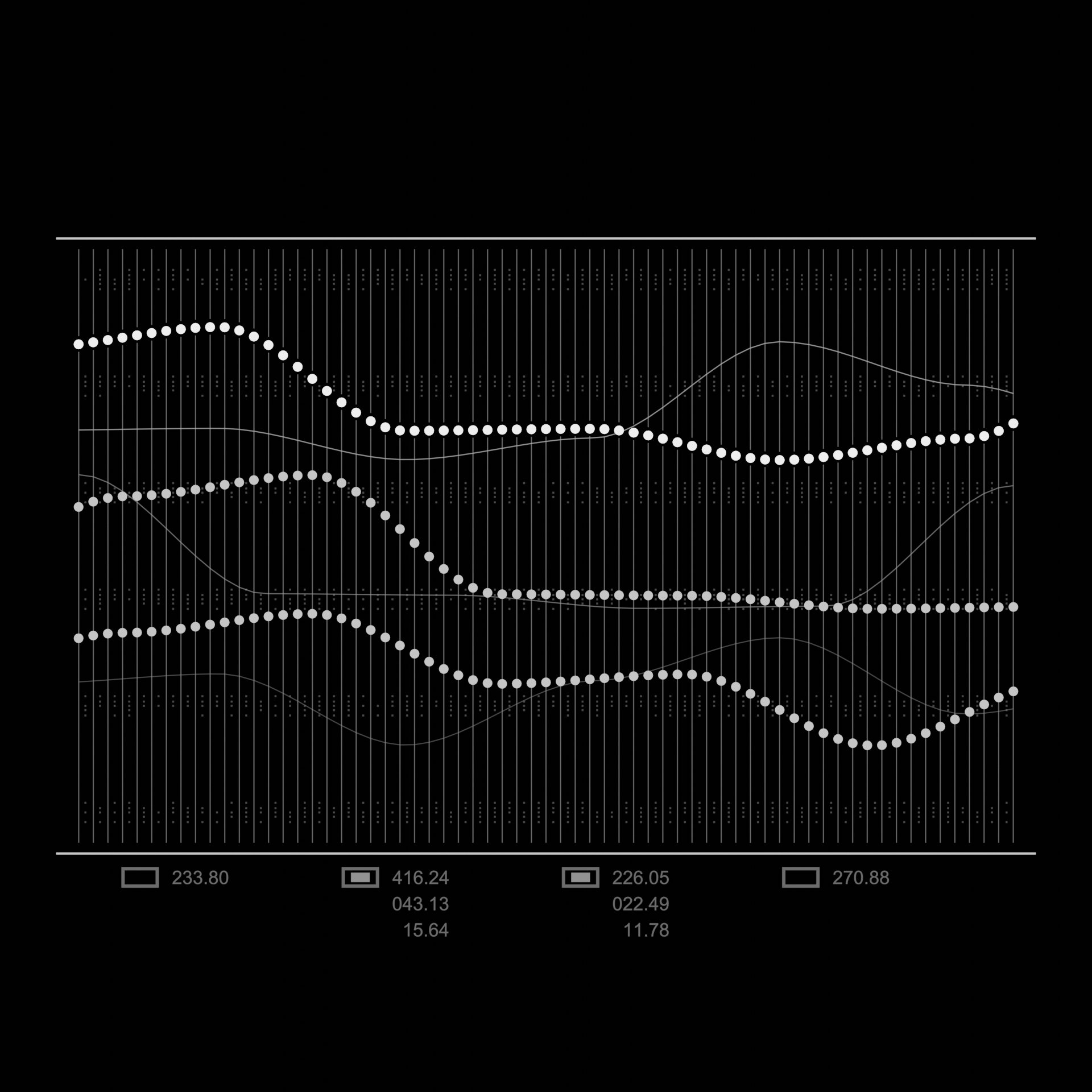 Multi-Line & Points Graph | FREE Motion Design models | BlenderKit