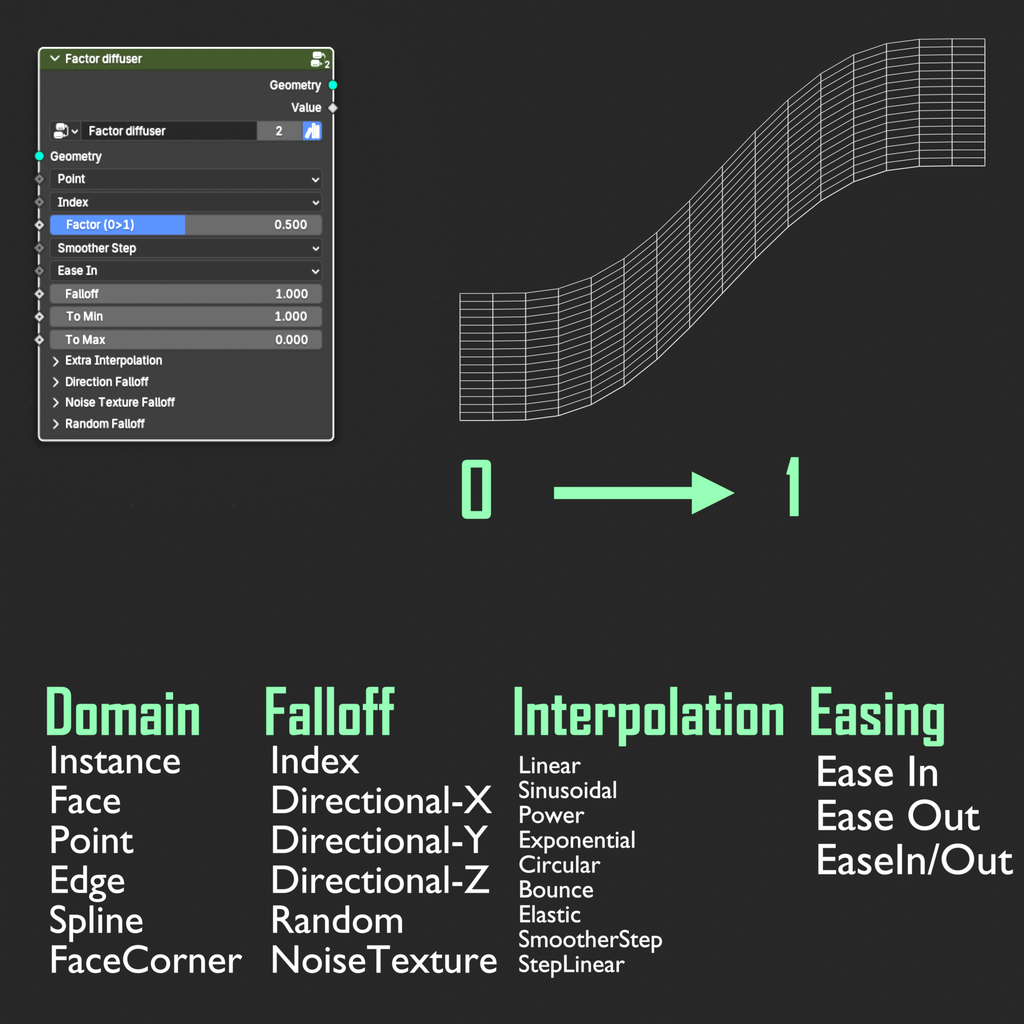 Factor diffuser | FREE Geometry Nodes Node Groups | BlenderKit
