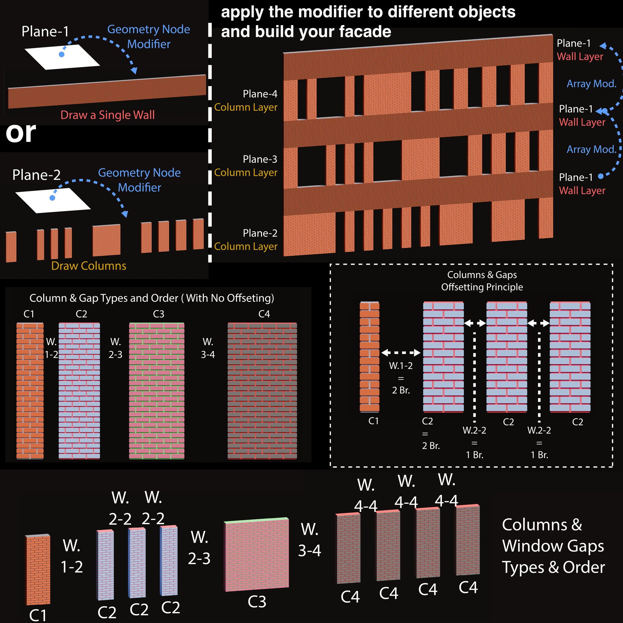 Brick Block Laying Tool | Tools Node Groups | BlenderKit