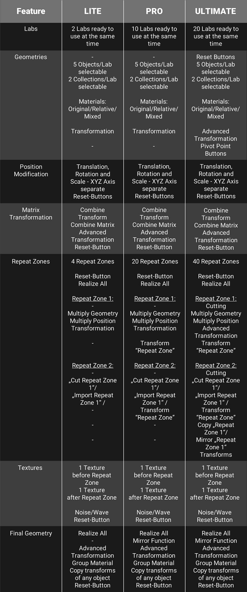 Matrix (LITE) - Design and Animations | BlenderKit